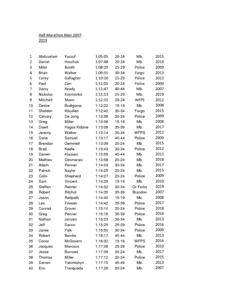 Half Marathon Men 2007-2019 – Manitoba Runners' Association